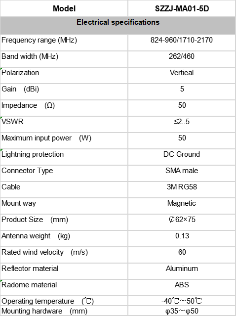 SZZJ-MA01-5D - 深圳中杰通信技术有限公司