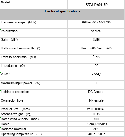 SZZJ-IPA01-7D - 深圳中杰通信技术有限公司