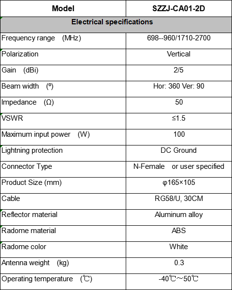 SZZJ-CA01-2D - 深圳中杰通信技术有限公司