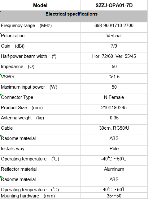 SZZJ-OPA01-7D - 深圳中杰通信技术有限公司